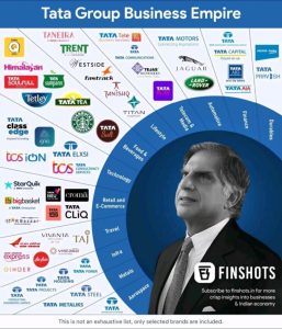 Ratan Tata: A Journey of Vision, Leadership, and Legacy - Ynorme